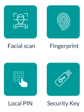 U.S. General Services Administration’s Rollout of FIDO2 on login.gov ...