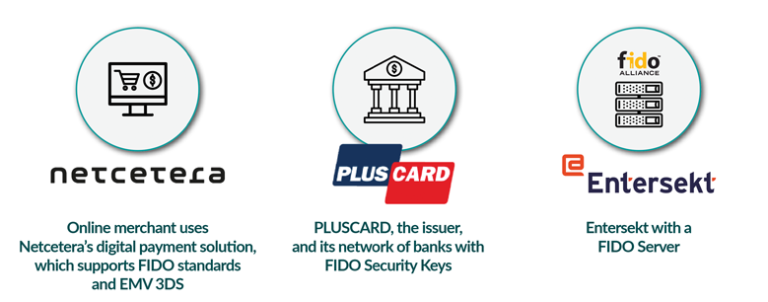 PLUSCARD uses FIDO as Innovative Alternative to App-based Payment ...