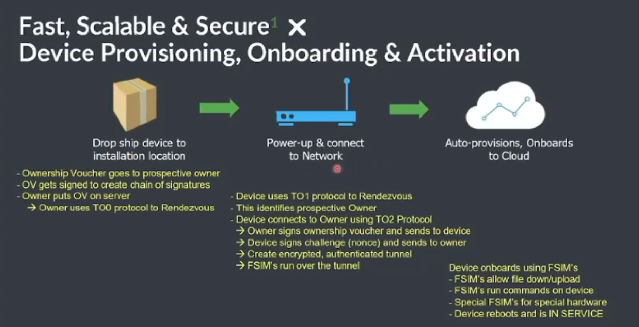 Authenticate Summit Recap: The FIDO Fit in IoT | FIDO Alliance