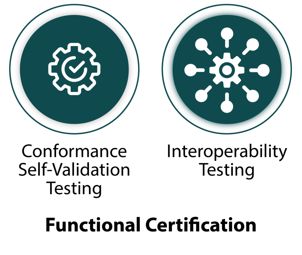 FDO Functional Certification | FIDO Alliance