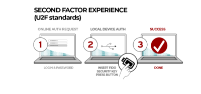 FIDO User Authentication Specifications | FIDO Alliance